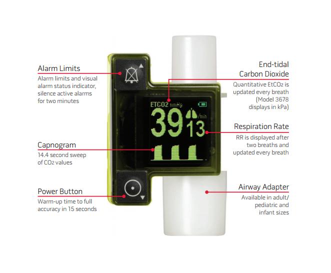 Masimo EMMA™ II Emergency Capnograph, New (ea)